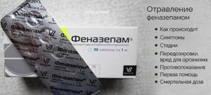 Phenazepam poisoning: antidote at home, first aid
