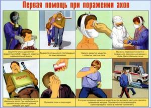 Chlorine poisoning: causes, signs and symptoms, first aid, treatment ...